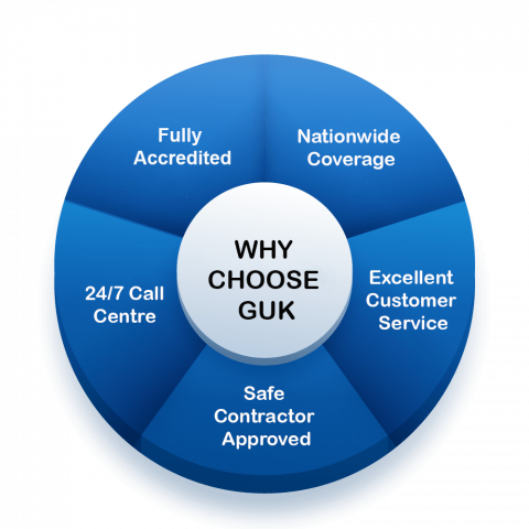 About GUK | GUK Security Services Ltd